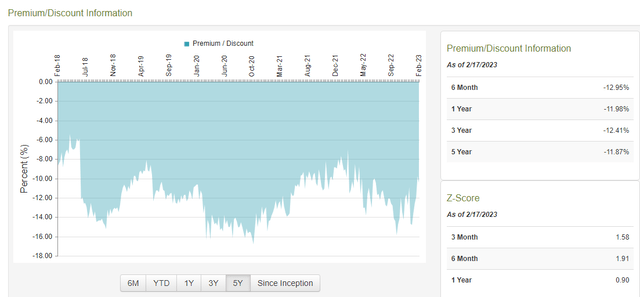 AEF: Sell Signal Was Correct (NYSE:AEF) | Seeking Alpha