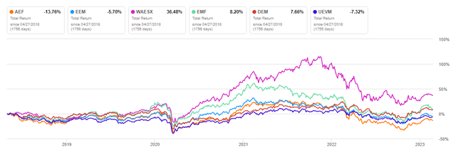 AEF: Sell Signal Was Correct (NYSE:AEF) | Seeking Alpha