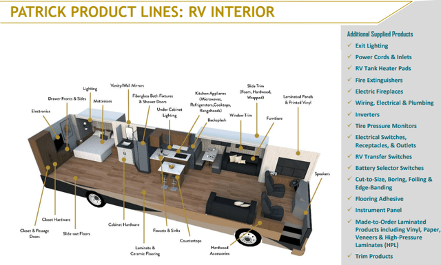 Why Patrick Industries Is A Solid Investment Opportunity (NASDAQ:PATK ...