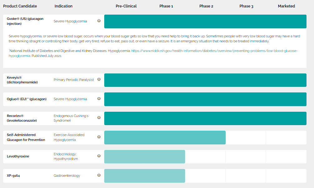 Xeris Biopharma: Assessing The Growth And Valuation Disparity (NASDAQ ...