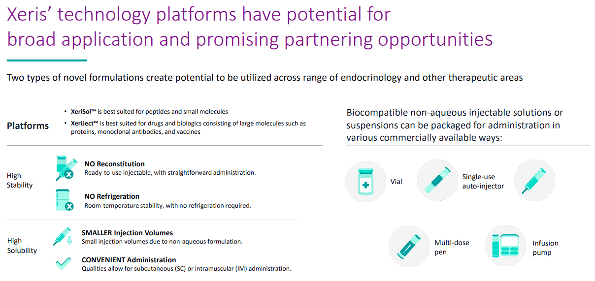 Xeris Biopharma: Assessing The Growth And Valuation Disparity (NASDAQ ...
