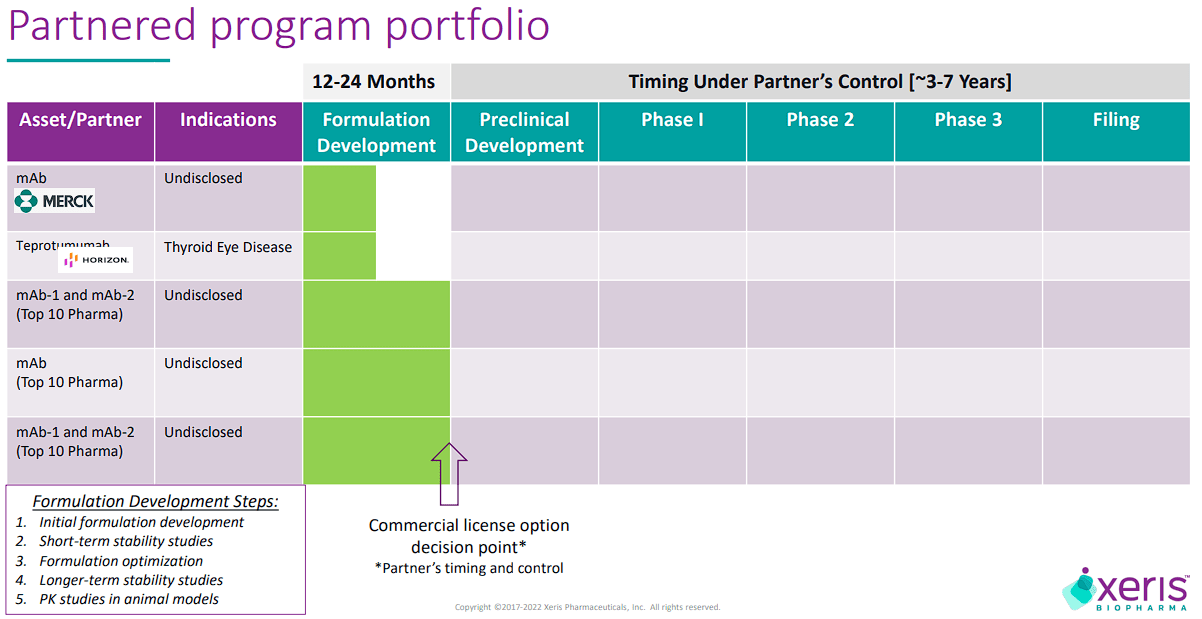 Xeris Biopharma: Assessing The Growth And Valuation Disparity (NASDAQ ...