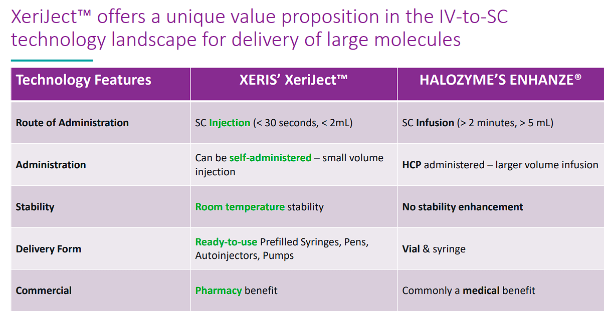Xeris Biopharma: Assessing The Growth And Valuation Disparity (NASDAQ ...