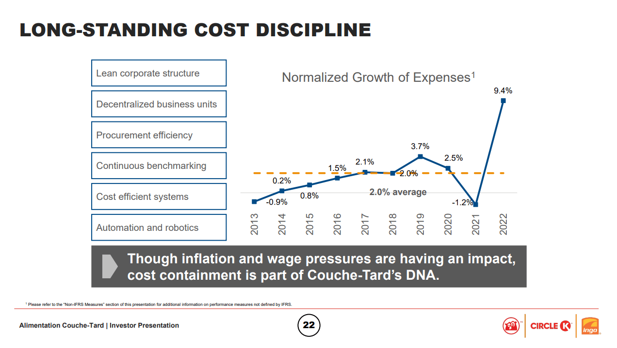 Alimentation Couche-Tard (ANCTF): Between Existential Threats And ...