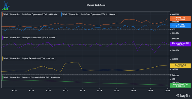 3 Key Takeaways From Watsco's Q4 Earnings (NYSE:WSO) | Seeking Alpha