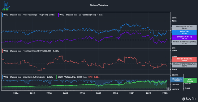 3 Key Takeaways From Watsco's Q4 Earnings (NYSE:WSO) | Seeking Alpha