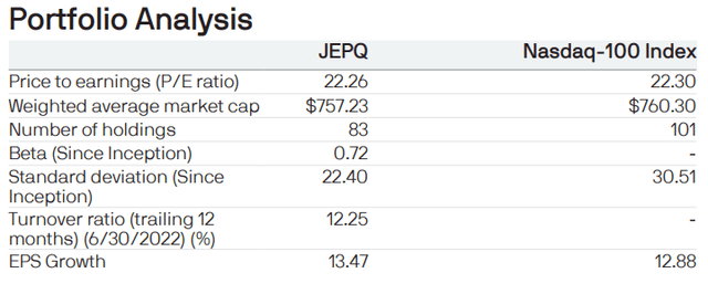 JEPQ: Enjoy The Fruits Of Both Growth And Income | Seeking Alpha