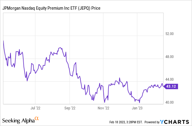 JEPQ: The Risks Outweigh The Rewards With This ETF (NASDAQ:JEPQ ...