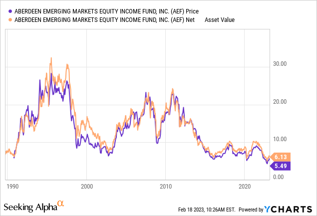 AEF: Sell Signal Was Correct (NYSE:AEF) | Seeking Alpha
