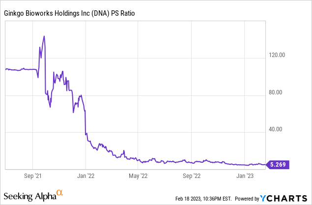 Ginkgo Bioworks Stock: Avoid For Now (NYSE:DNA) | Seeking Alpha