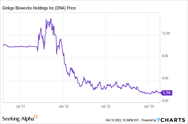 Ginkgo Bioworks Stock: Avoid For Now (NYSE:DNA) | Seeking Alpha