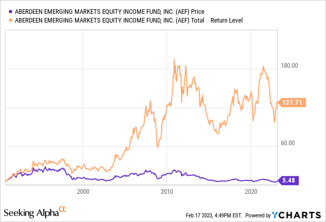 AEF: Sell Signal Was Correct (NYSE:AEF) | Seeking Alpha