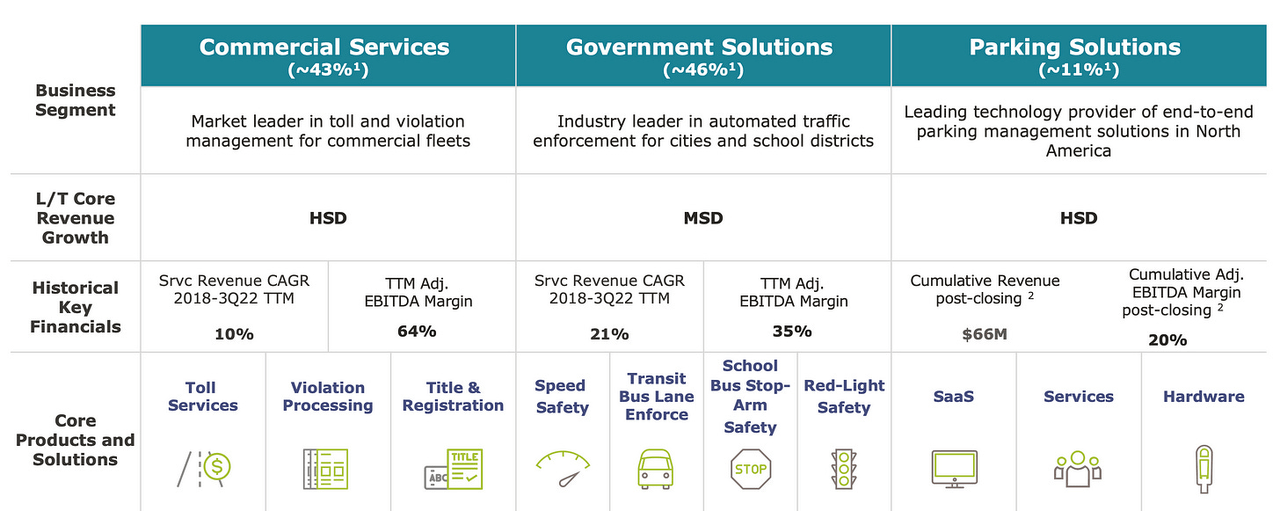 Verra Mobility: Company Is Riding Some Nice Tailwinds | Seeking Alpha