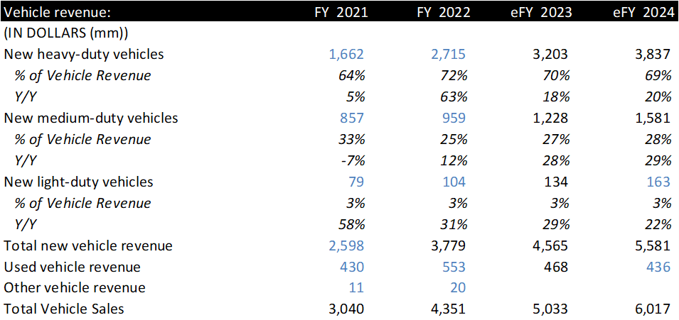 Rush Enterprises Stock: At A Significant Discount (NASDAQ:RUSHA ...