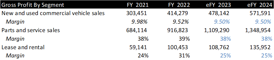 Rush Enterprises Stock: At A Significant Discount (NASDAQ:RUSHA ...