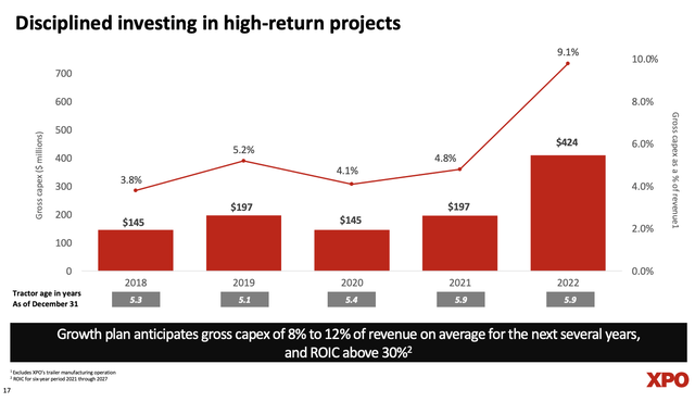 The Hidden Gem Of Logistics: XPO Inc.'s Untapped Potential (NYSE:XPO ...