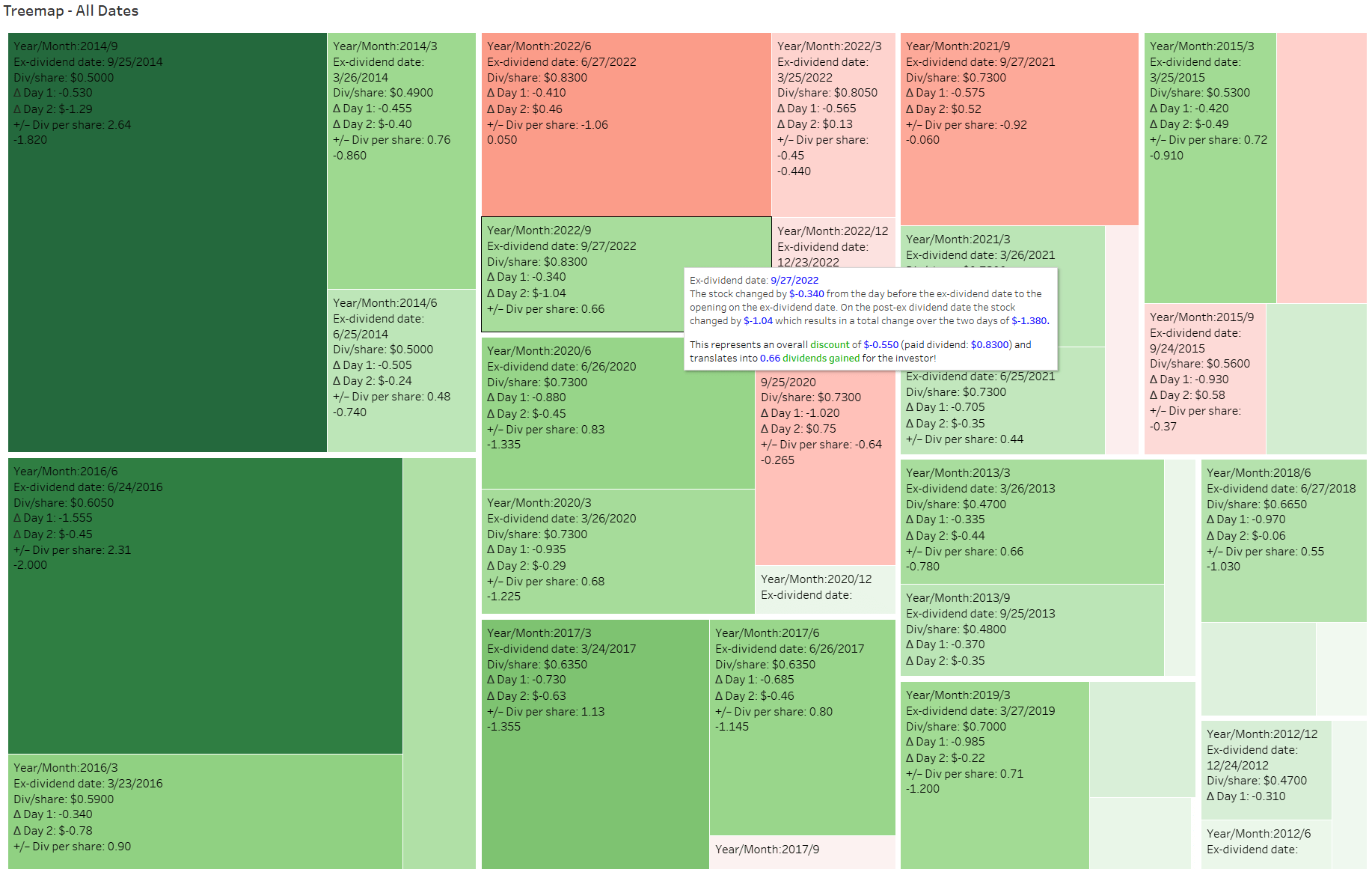 Dividend Strategy Session On Canadian Imperial Bank of Commerce (NYSE ...