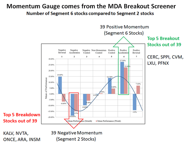 Maximizing Market Returns With The Automated Momentum Gauges | Seeking ...