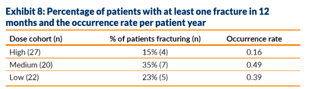 Ultragenyx And Mereo's Setrusumab For Osteogenesis Imperfecta ...