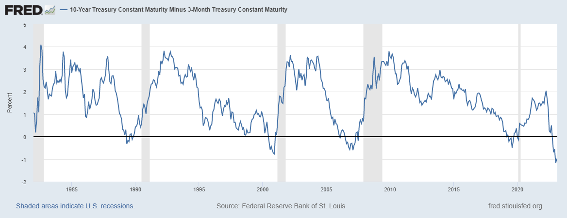 Inside The Yield Curve - Time To Barbell | Seeking Alpha
