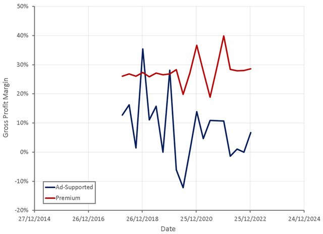 Spotify: Product Expansion Represents An Opportunity (NYSE:SPOT ...