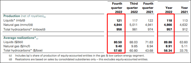 BP Stock: Here's The Price I'll Buy At | Seeking Alpha