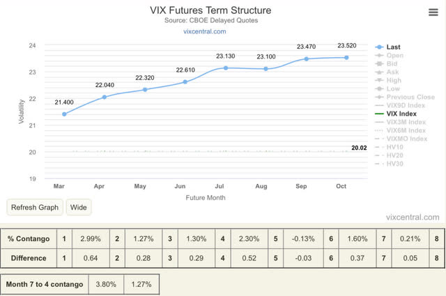 Stock Market Mid-February Chart Storm (Technical Analysis) (SP500 ...