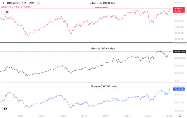 Stock Market Mid-February Chart Storm (Technical Analysis) (SP500 ...