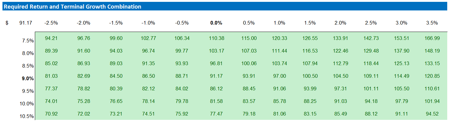 TotalEnergies: Poised For A Bullish 2023 (NYSE:TTE) | Seeking Alpha