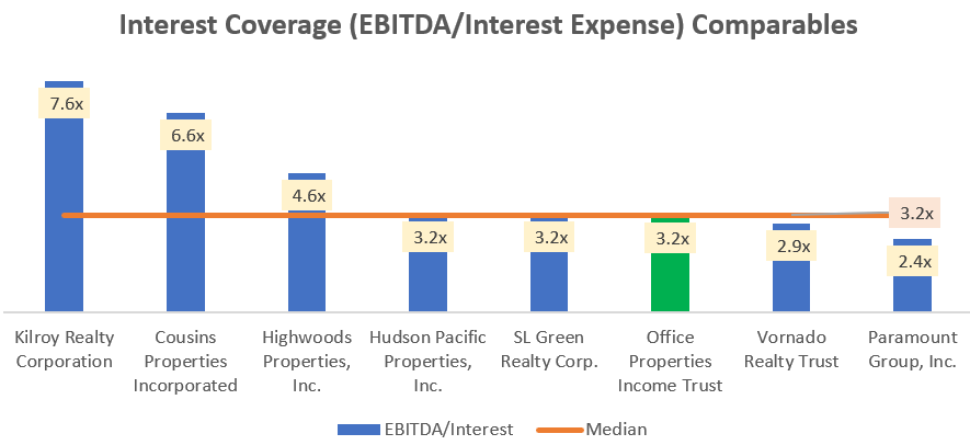 Office Properties: Consistently Outperforming Yet Bizarrely Undervalued ...