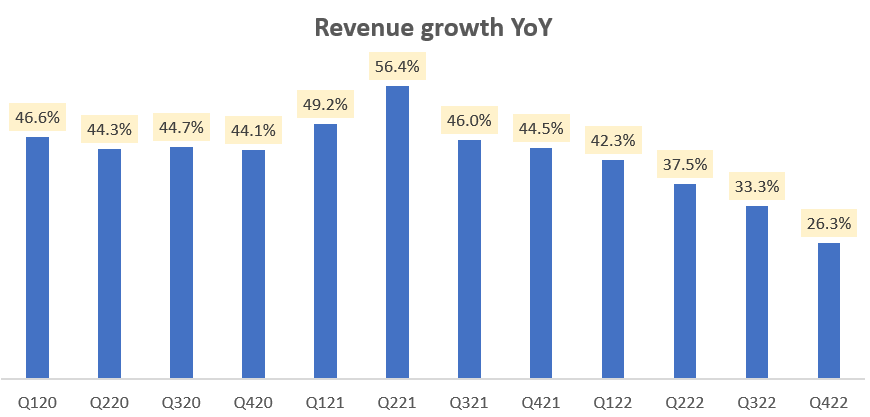 Freshworks: On A Downward Spiral (NASDAQ:FRSH) | Seeking Alpha