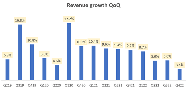 Freshworks: On A Downward Spiral (NASDAQ:FRSH) | Seeking Alpha