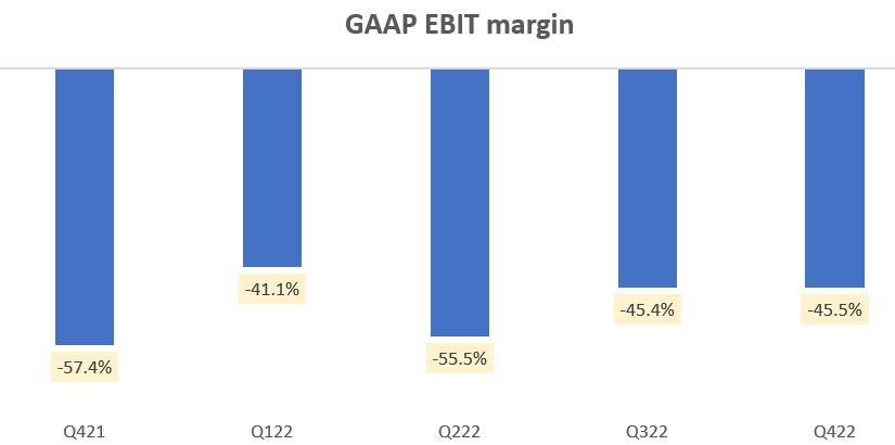 Freshworks: On A Downward Spiral (NASDAQ:FRSH) | Seeking Alpha