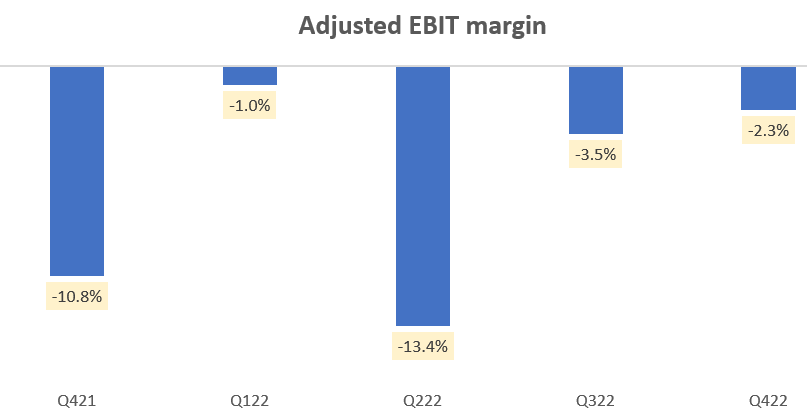 Freshworks: On A Downward Spiral (NASDAQ:FRSH) | Seeking Alpha