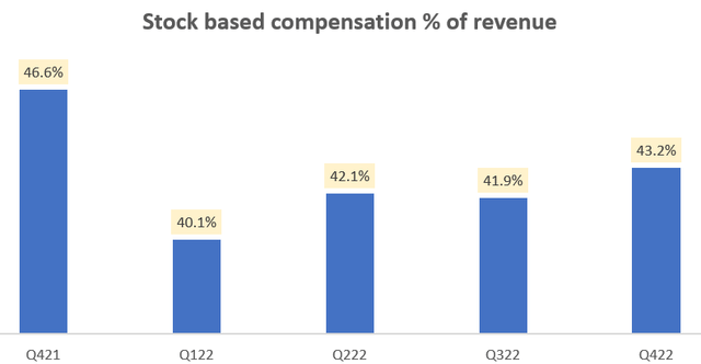 Freshworks: On A Downward Spiral (NASDAQ:FRSH) | Seeking Alpha