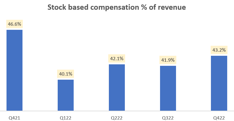 Freshworks: On A Downward Spiral (NASDAQ:FRSH) | Seeking Alpha