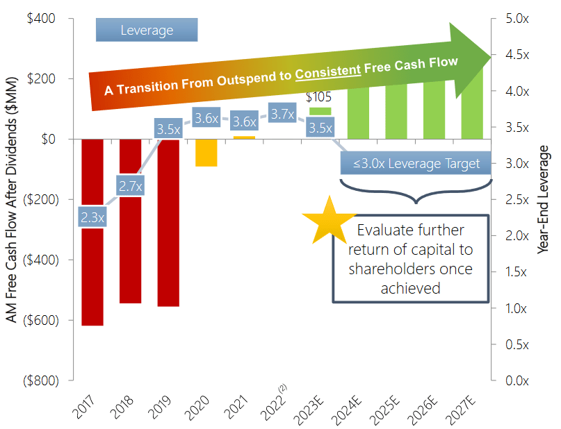 Antero Midstream: Q4 Results Show Strengthening Finances And Growth ...