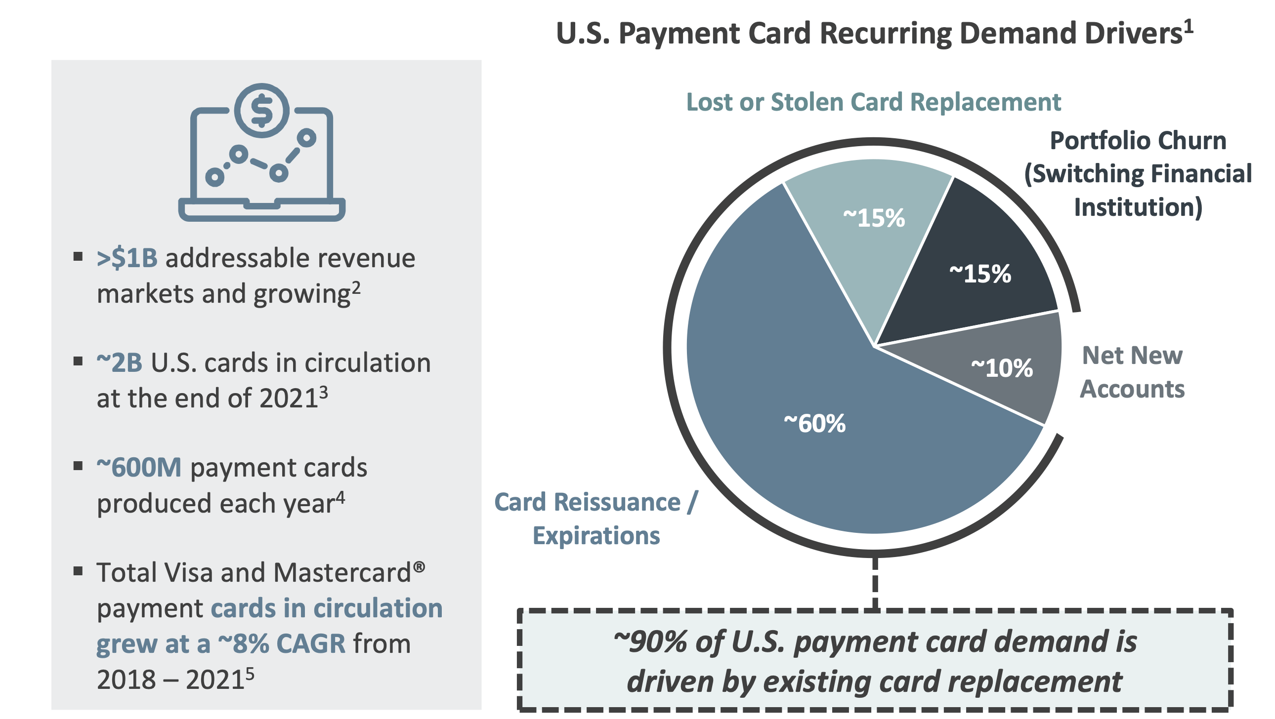 CPI Card Group: History Is In Danger Of Repeating Itself (NASDAQ:PMTS) | Seeking Alpha