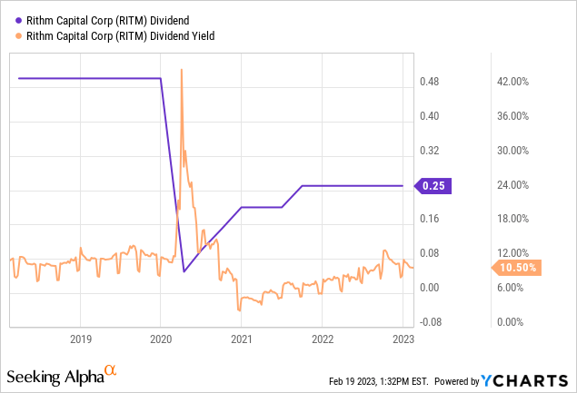 Rithm Capital: Dancing To The Beats Of The Preferreds (NYSE:RITM ...