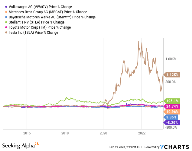 Volkswagen: Becoming Attractive, Be Patient (OTCMKTS:VLKPF) | Seeking Alpha