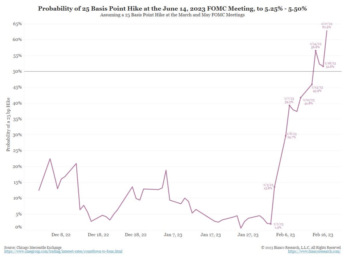 Safehold & iStar: If You Liked 2022, You Will Love 2023 | Seeking Alpha
