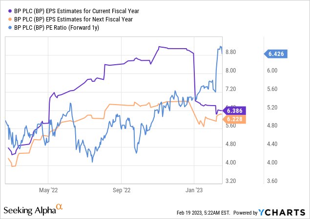 BP Stock: Here's The Price I'll Buy At | Seeking Alpha