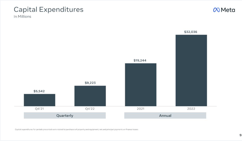 Meta Platforms: Buyback Is Great But Stock Is Overheated | Seeking Alpha