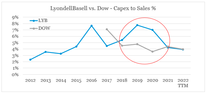 LyondellBasell: What To Expect As It Reports Full Year Results ...