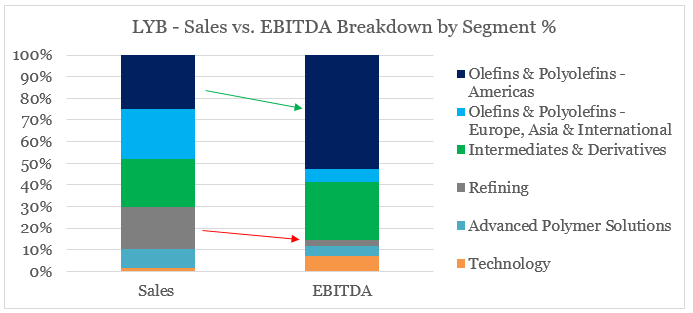 LyondellBasell: What To Expect As It Reports Full Year Results ...