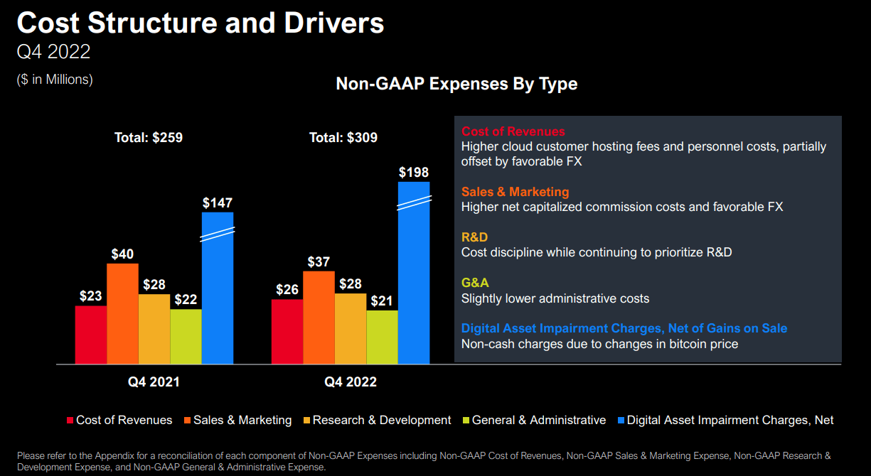 MicroStrategy: Closing Your Eyes And Praying Is Not An Investment ...