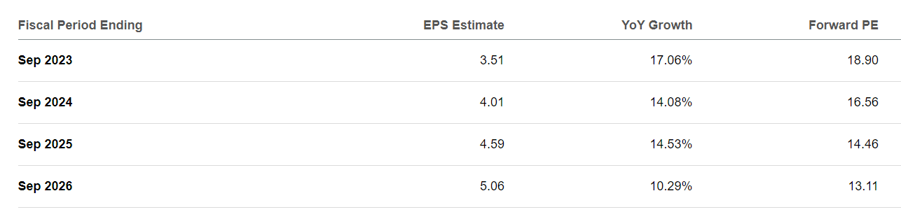 Johnson Controls: Post-Earnings Decline Is A Buying Opportunity (NYSE ...