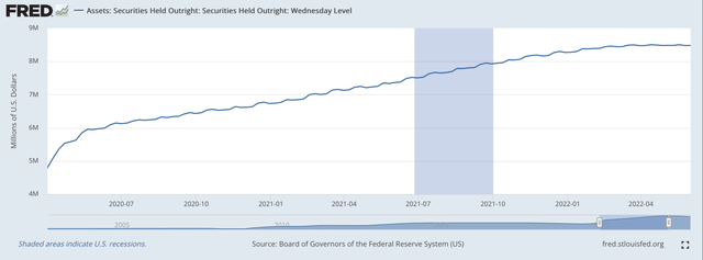 Federal Reserve Watch: Quantitative Tightening Continues | Seeking Alpha