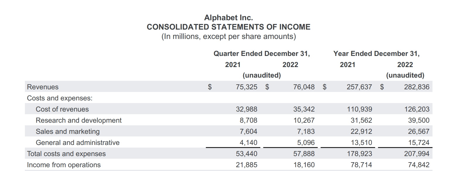 Google: Focus On Efficiency Bonus, Not GAAP (NASDAQ:GOOG) | Seeking Alpha