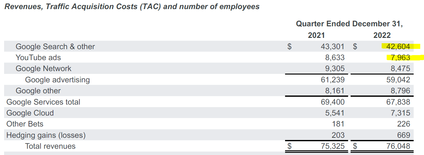 Big Q4 Earnings Miss For Google (NASDAQ:GOOG) | Seeking Alpha